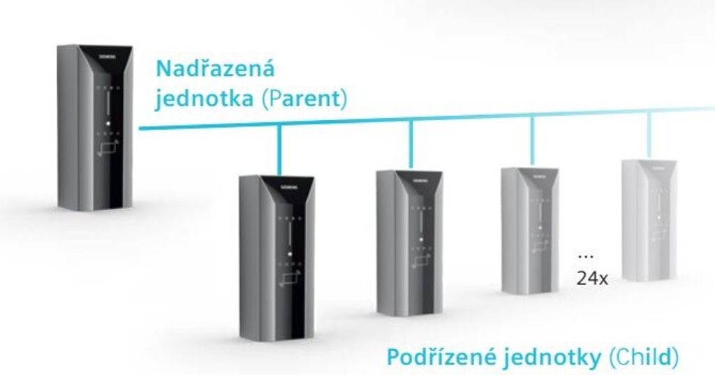 Siemens VersiCharge Gen3 AC-Wallbox | Kaufland.de