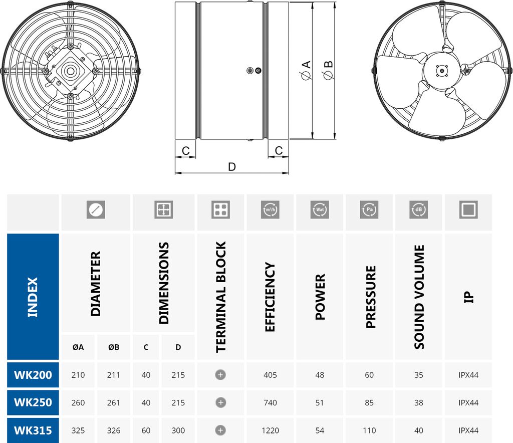 Potrubný ventilátor Ventilátor WK 200 do 345 | Kaufland.sk