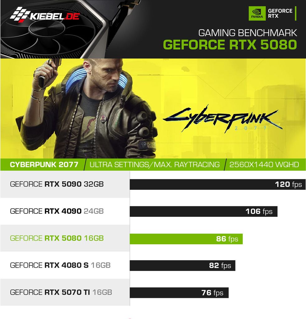 kiebel.de Gaming PC Panorama XL 14 Intel Core | Kaufland.at