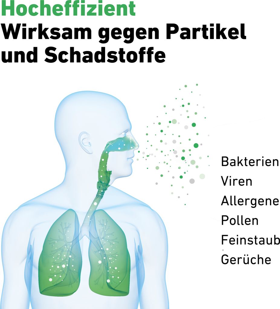 Luftreiniger IDEAL AP25 bis zu 35m² mit HEPA | Kaufland.de