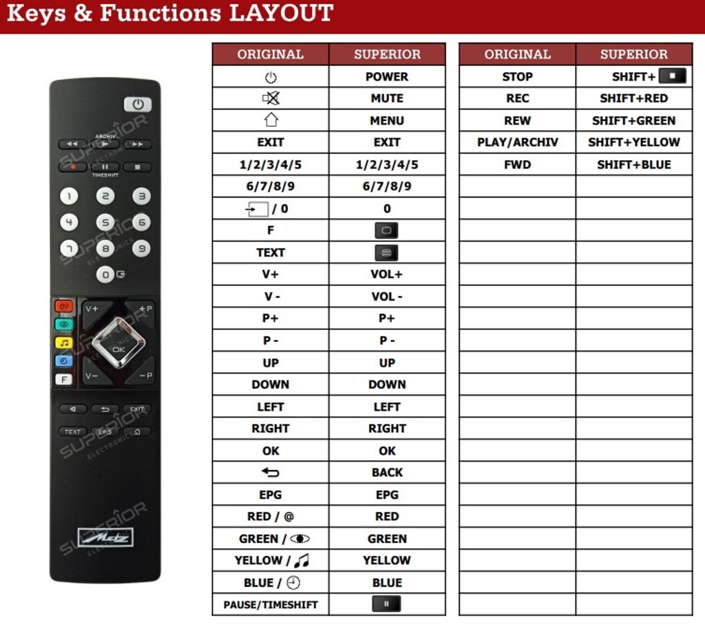 Ersatz Fernbedienung für Metz TOPAS 55 TY91 | Kaufland.de