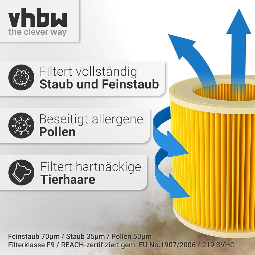 3x Faltenfilter kompatibel mit Kärcher WD 1, | Kaufland.de