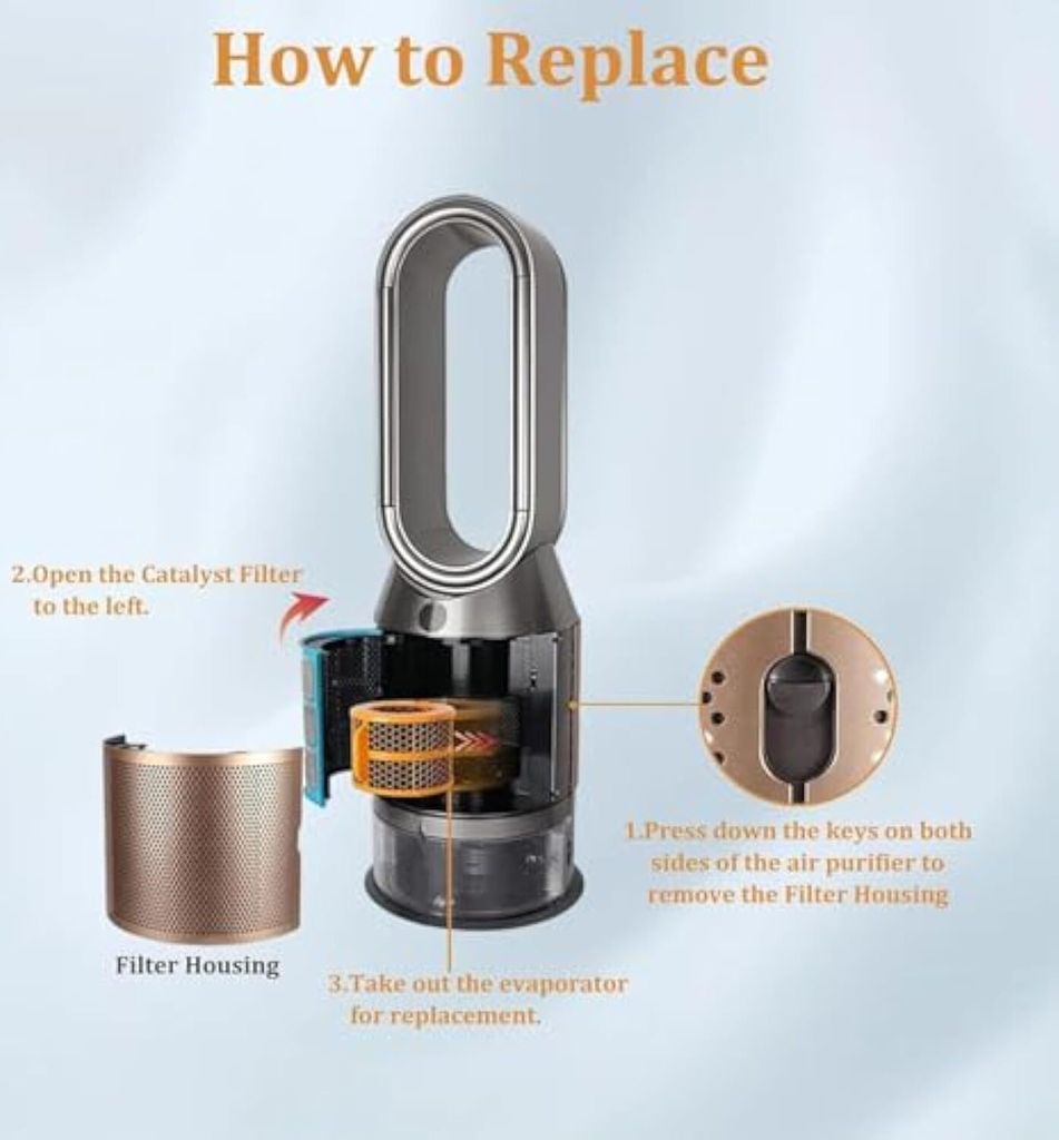 INF Ersatzfilter für Dyson PH01, PH02, PH03, | Kaufland.at