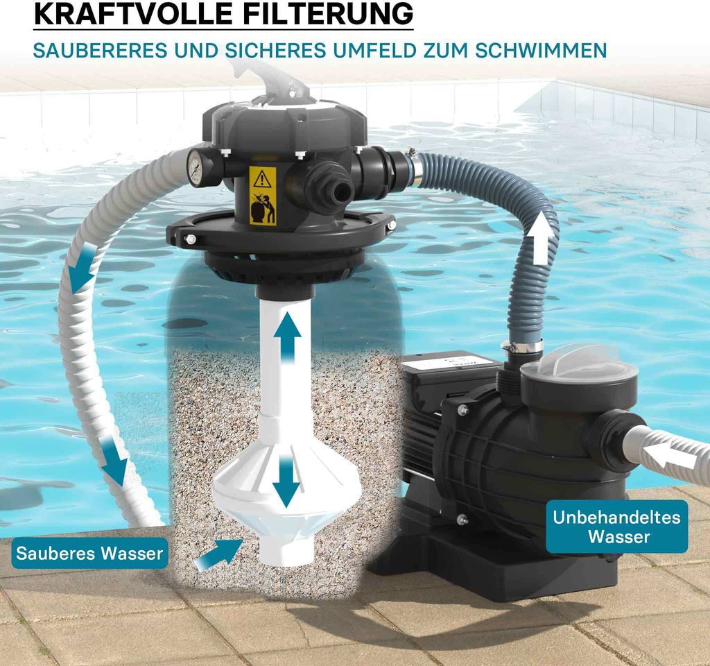 Pískový filtrační systém Wiltec 250 W s | Kaufland.cz