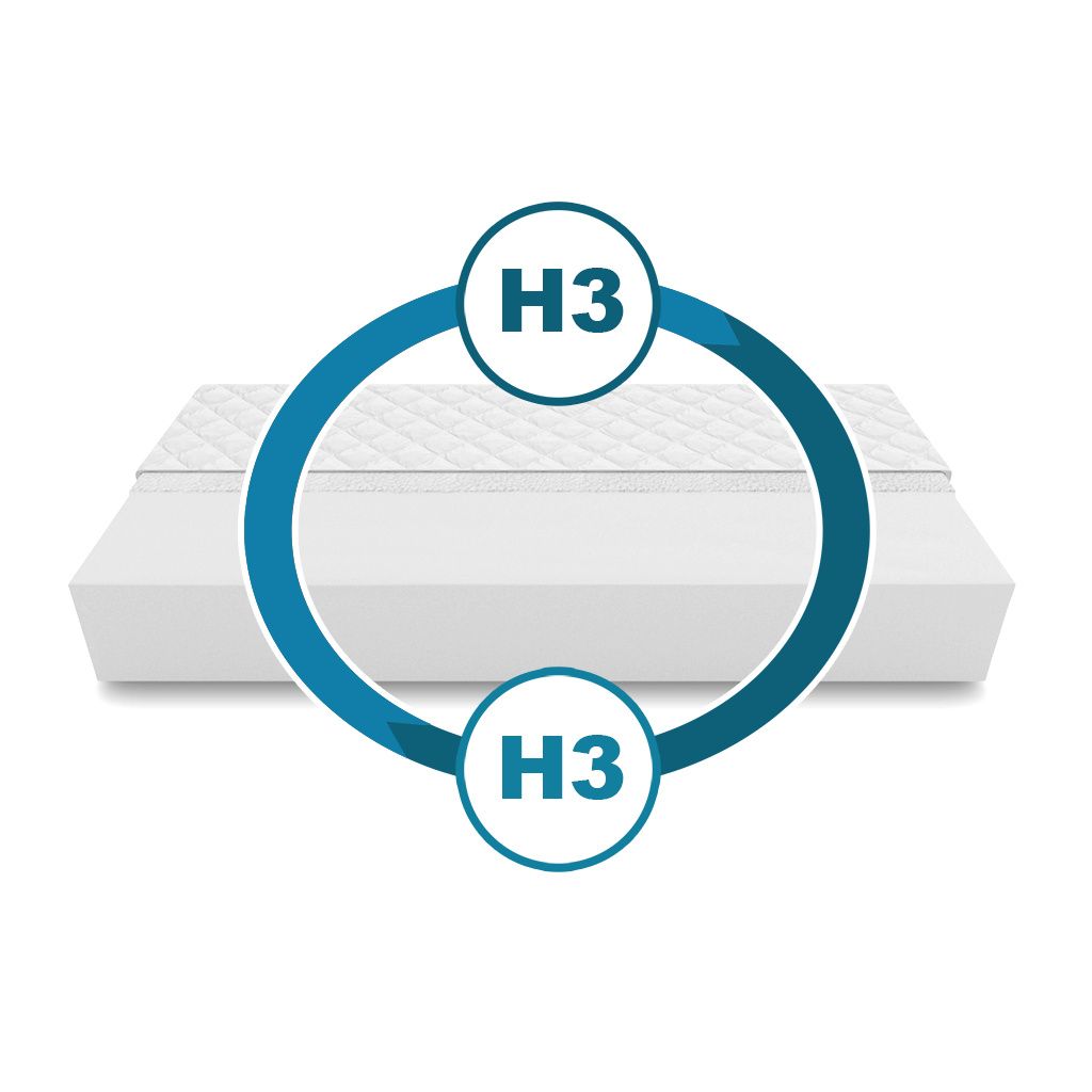 Matrace MED+ Standard 90 x 200 x 10 cm z | Kaufland.cz