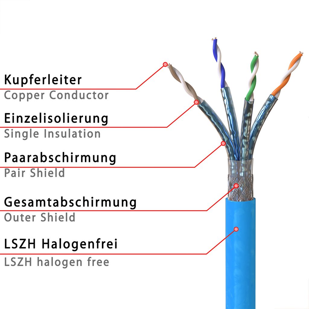 Cat.8 Netzwerkkabel Verlegekabel 2000 MHz | Kaufland.de