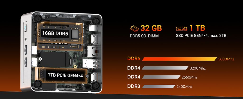 Geekom AE8 Mini PC AMD Ryzen 9 8945HS Mini | Kaufland.de