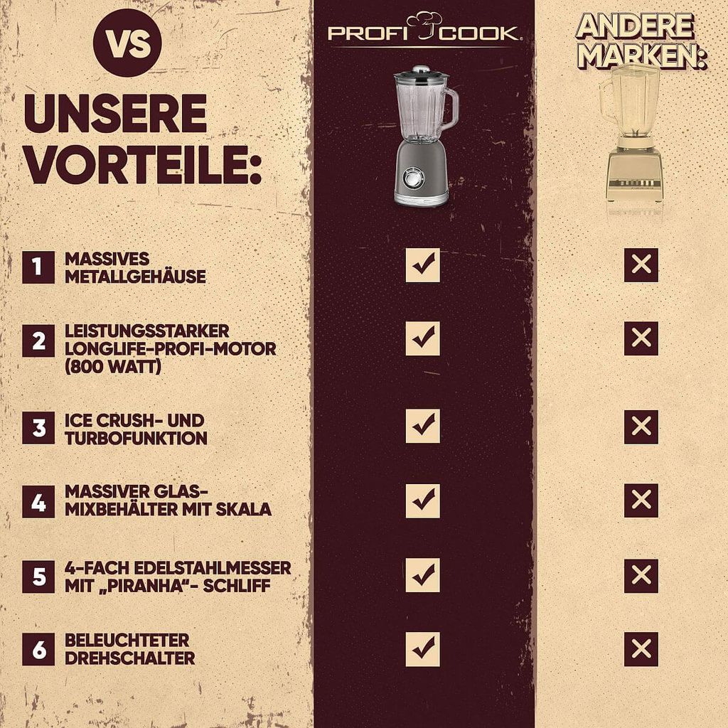 PROFI COOK Univerzálny mixér PC-UM 1195 | Kaufland.sk