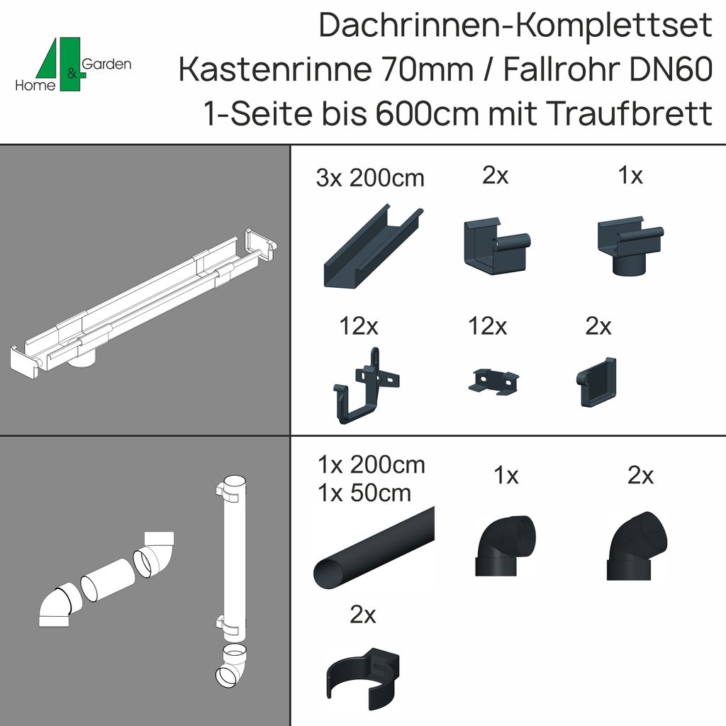 Dachrinne Kastenrinne 70mm | Gartenhaus | Kaufland.de