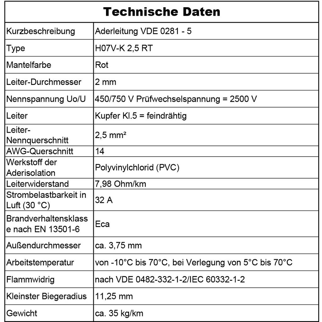 50m Aderleitung H07 V-K RT 1x2,5 mm² Rot | Kaufland.de