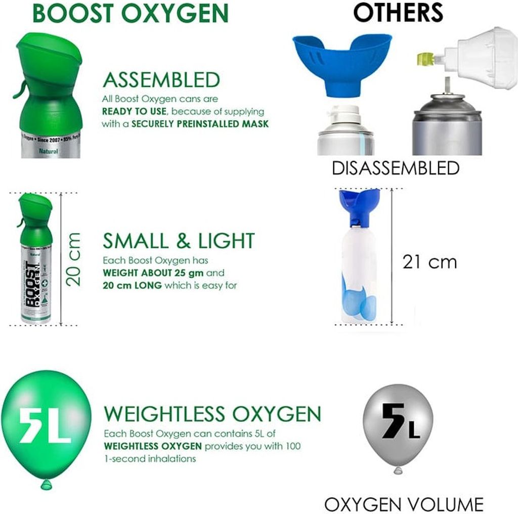 Boost Oxygen Reiner Sauerstoff in der Dose – | Kaufland.de