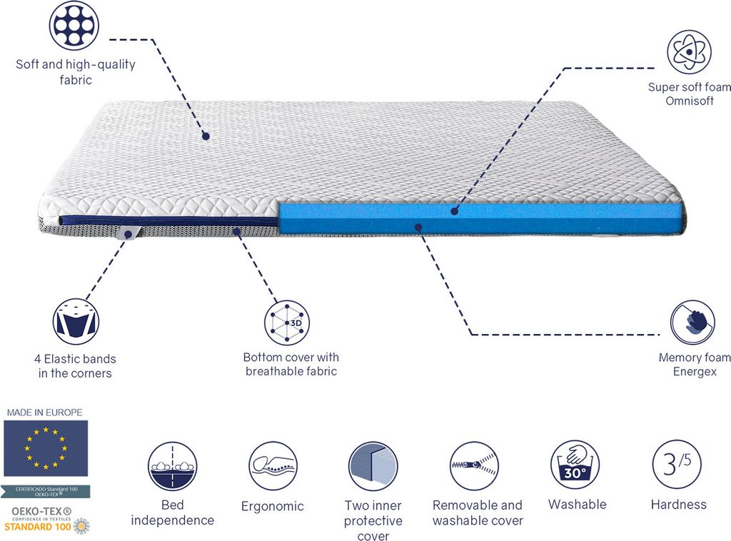 Topper 140X180 JENO, Hohe 8 CM, | Kaufland.de