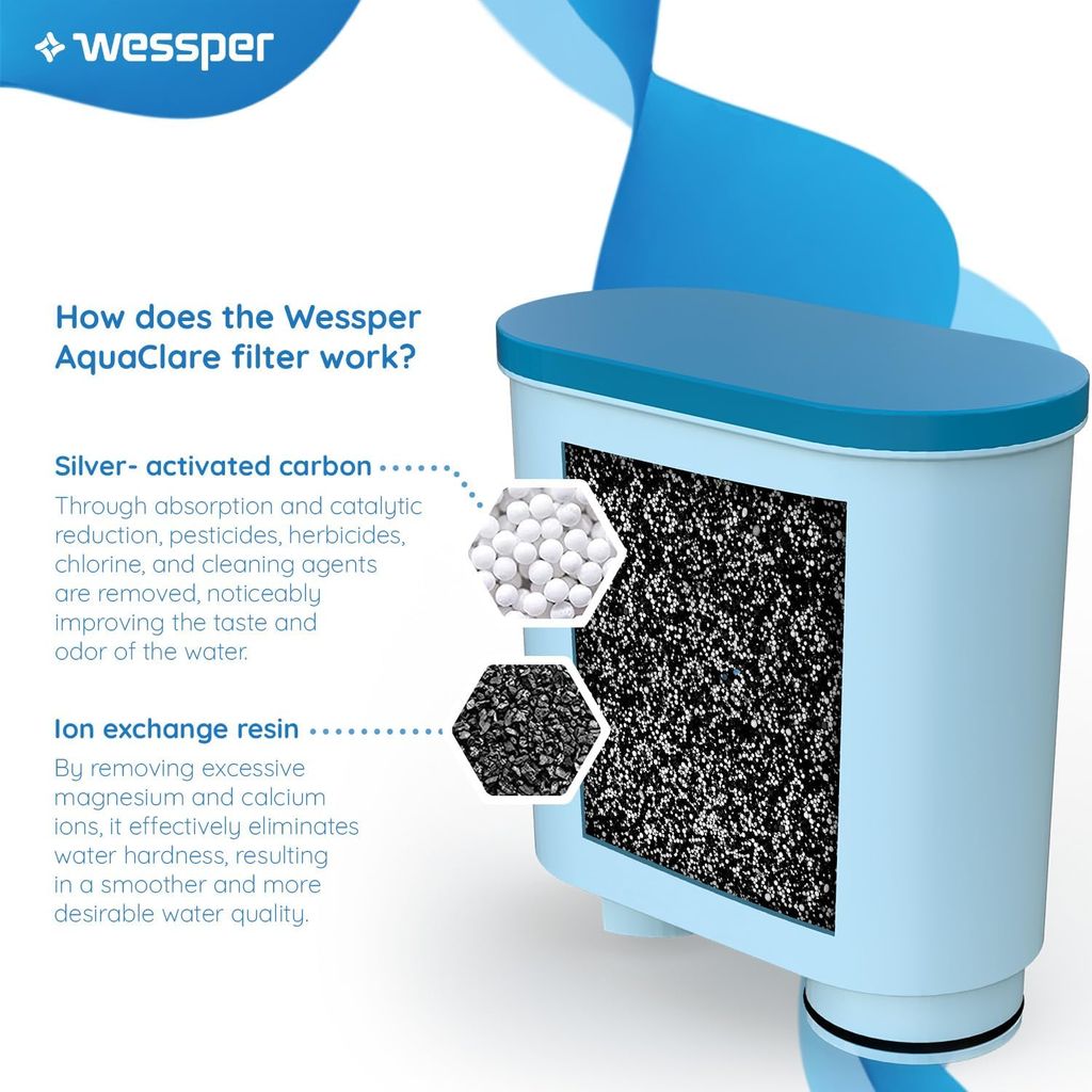Vodní filtr Wessper kompatibilní s filtrem | Kaufland.cz