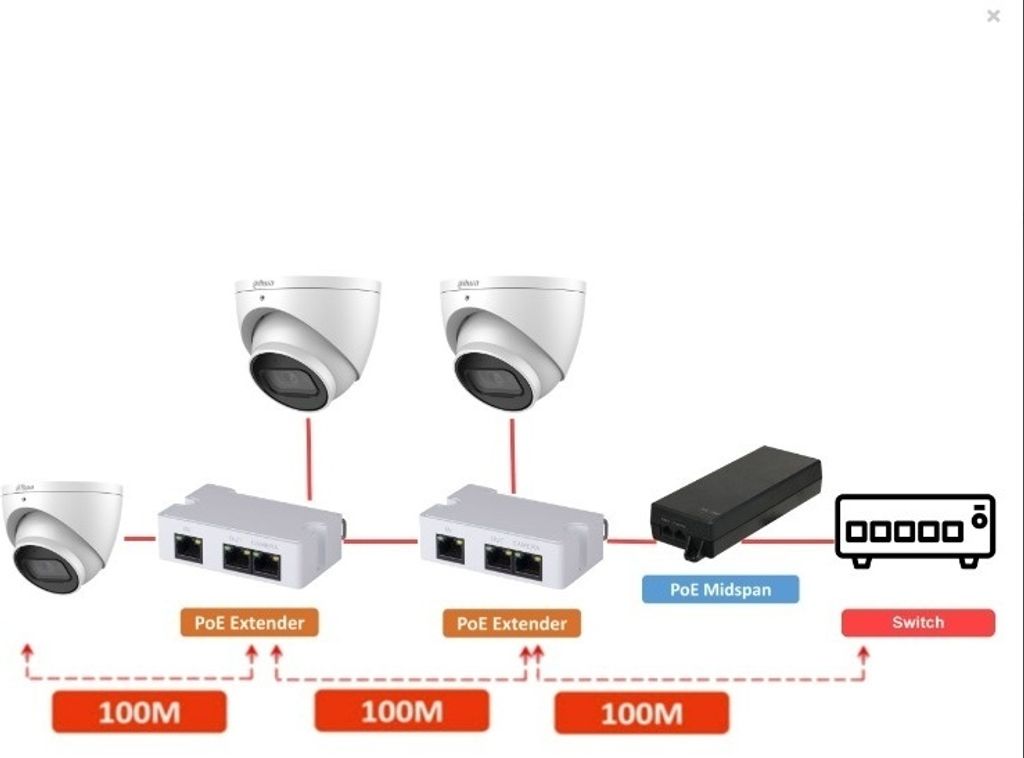 Dahua Technology PFT1300 sieťový extender | Kaufland.sk