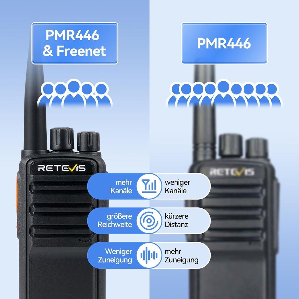 Retevis RB669 Freenet Funkgeräte, 6 Freenet | Kaufland.de