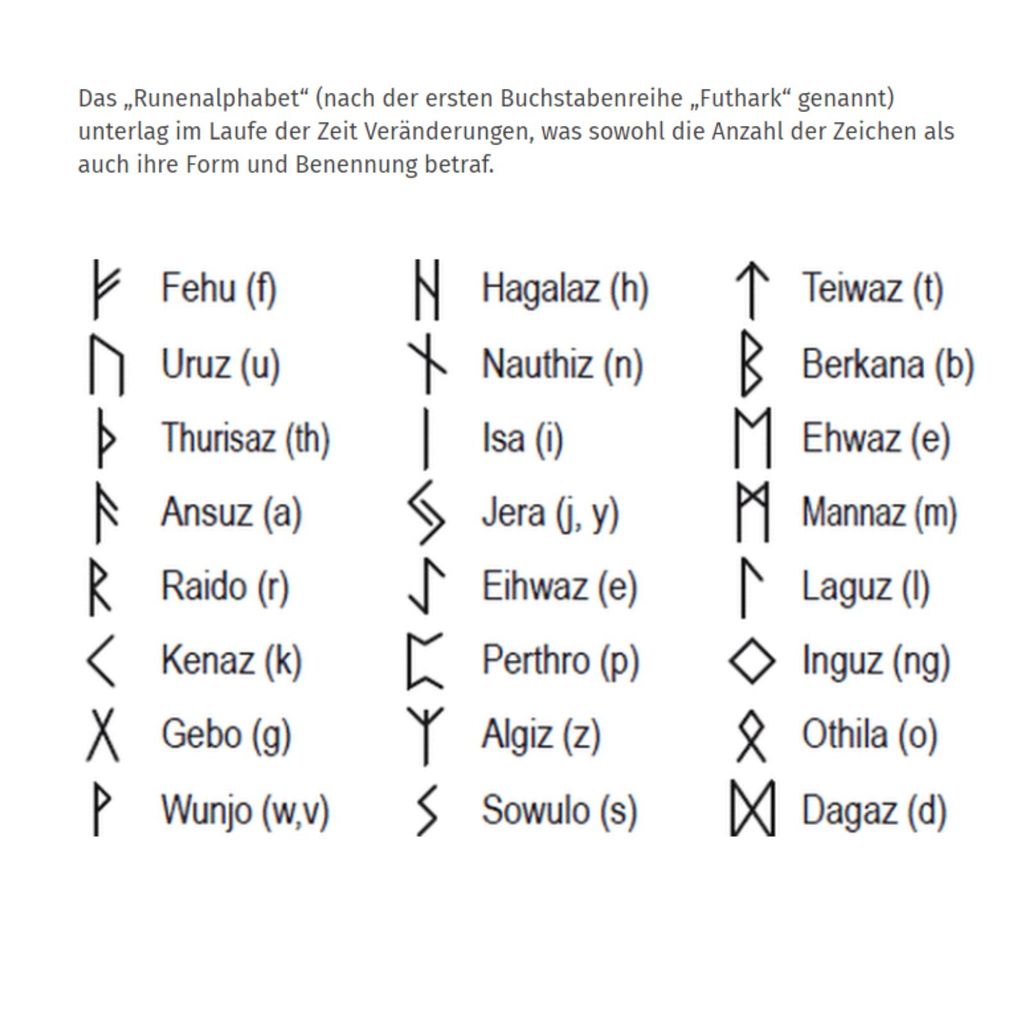 Runen-Bartperle Futhark Alphabet Rune Berkana | Kaufland.de