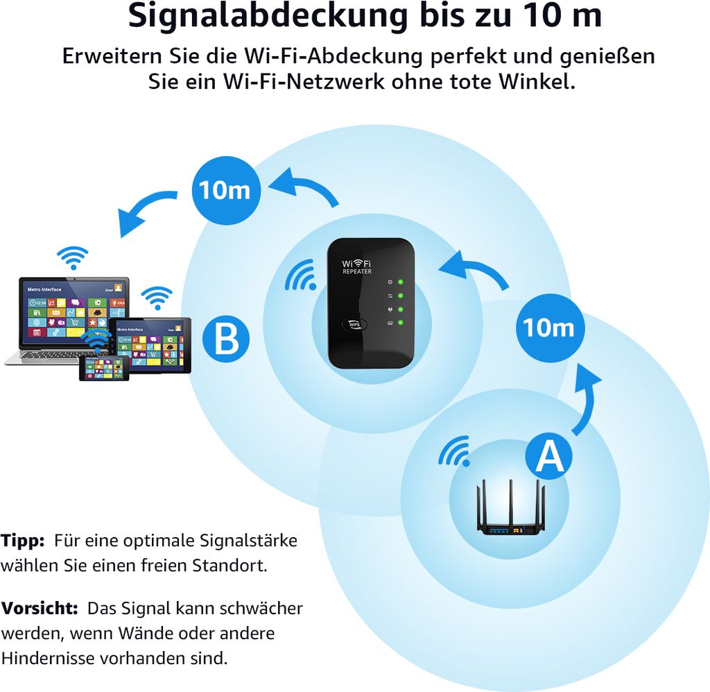 Schone Wlan Verstarker Reichweitefotos