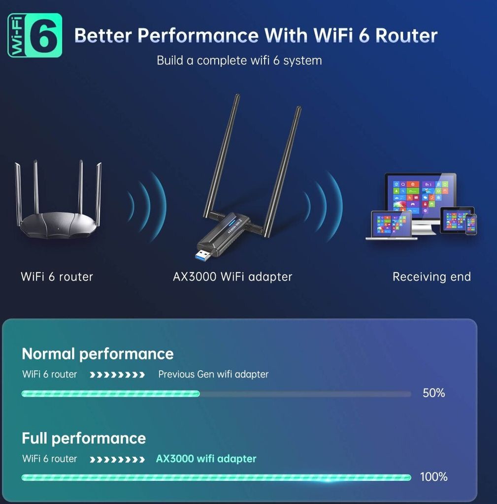 BRAINZAP 3000 Mbps USB 3.0 Tri-Band/Dual-Band | Kaufland.de
