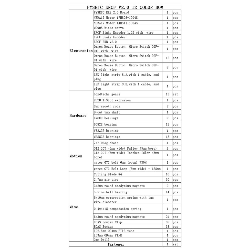 ERCF V2 12-Kanal-Kit Offizielle ERCF-Team- | Kaufland.de