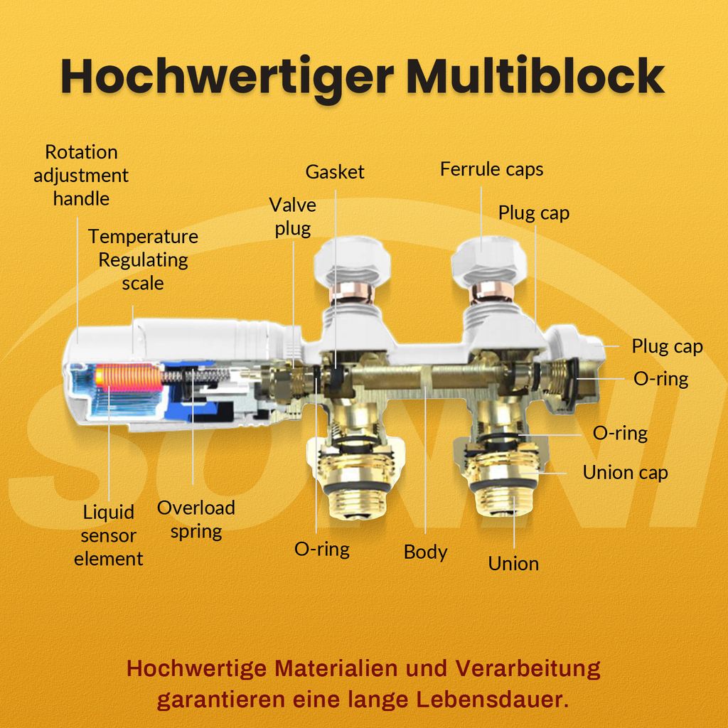 SONNI Multiblock set pre radiátory - | Kaufland.sk