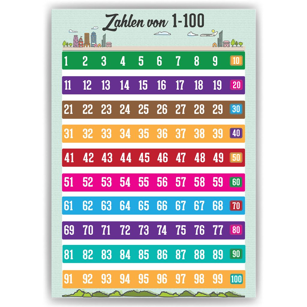 Zahlen von 1-100 Kinderposter Lernposter | Kaufland.de