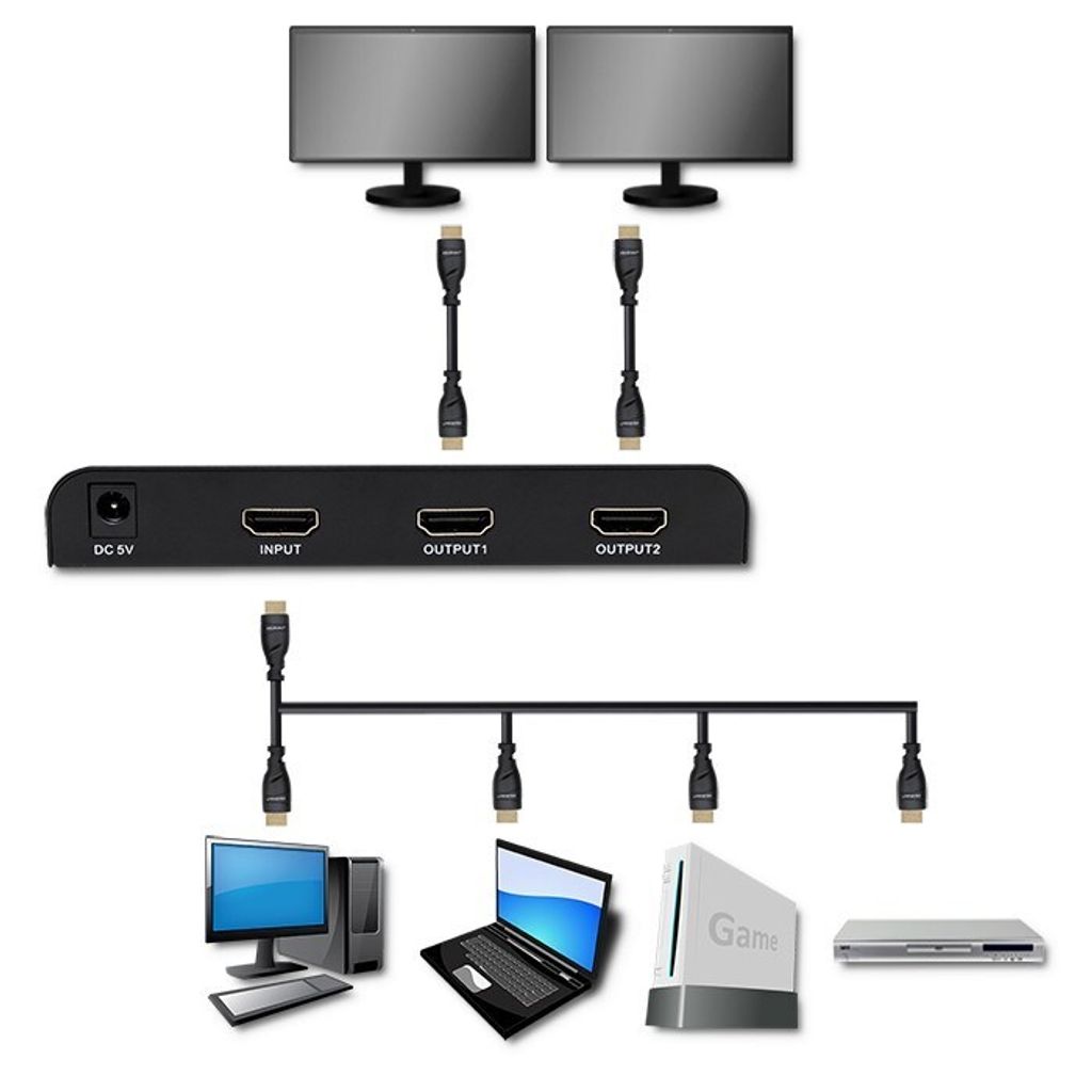 Qoltec 51797 Active HDMI Splitter 2 x HDMI 4K | Kaufland.sk