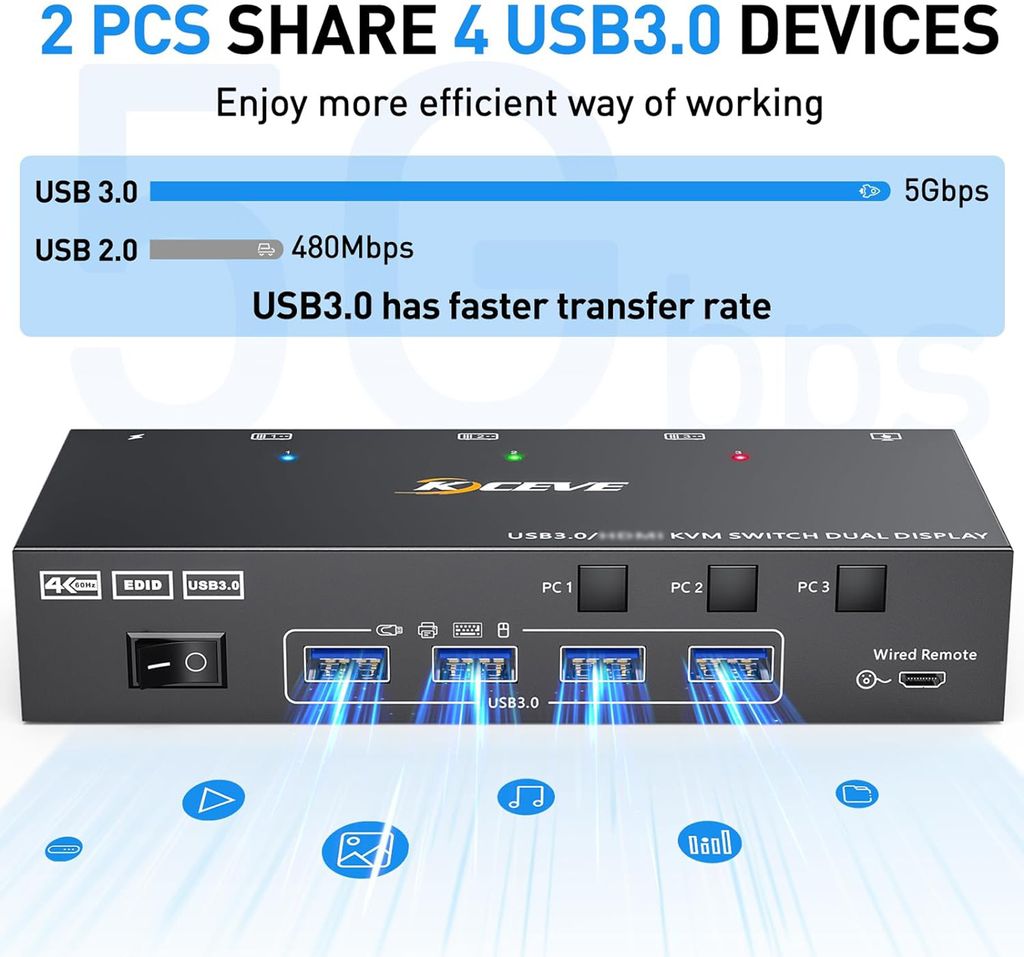KC-KVM302AS Dual-Monitor-KVM-Switch USB 3.0 | Kaufland.de