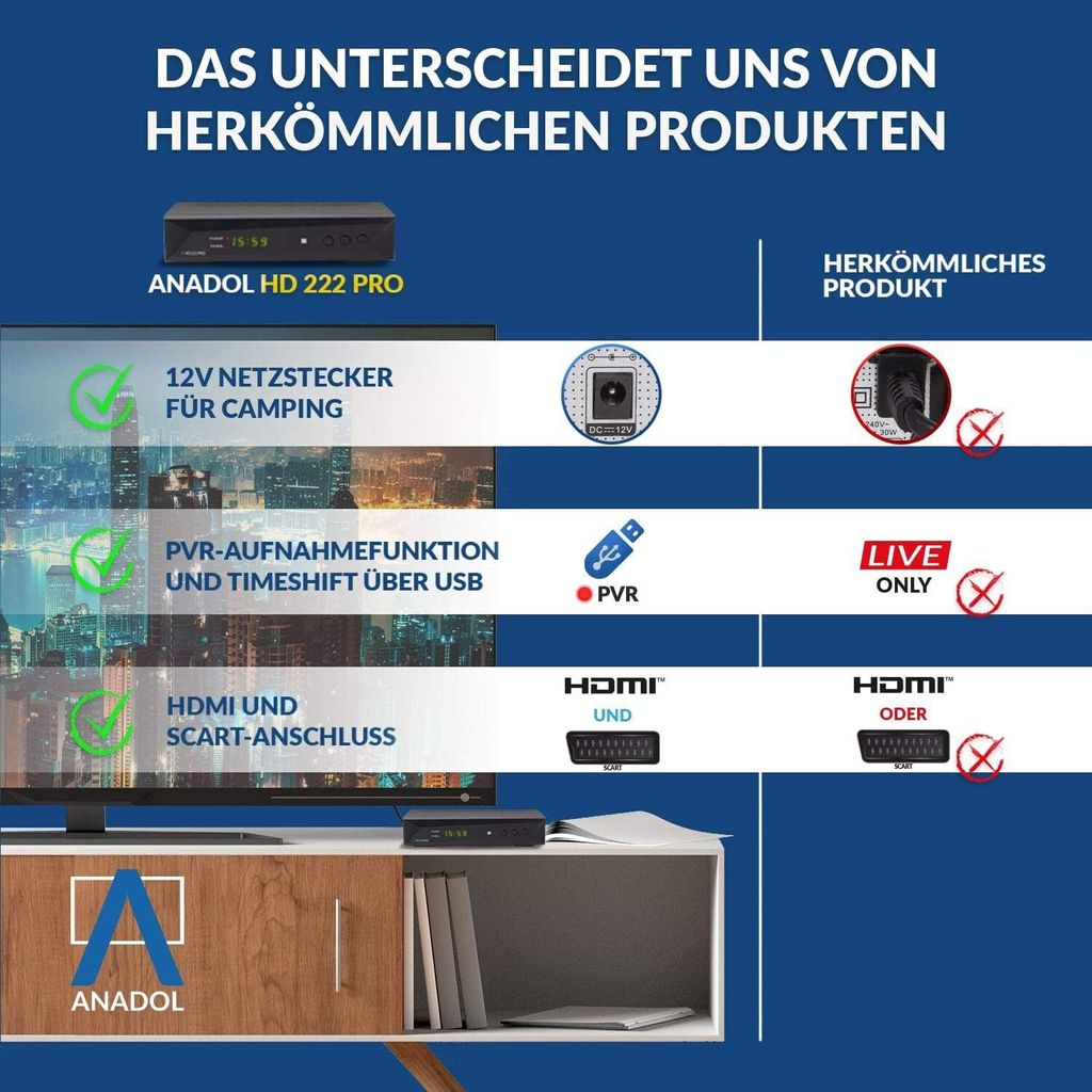 HD SAT Receiver Anadol HD 222 Pro Digital | Kaufland.de