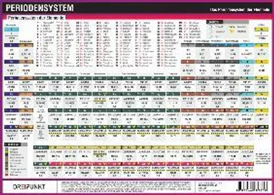 Periodensystem der Elemente, Tafel