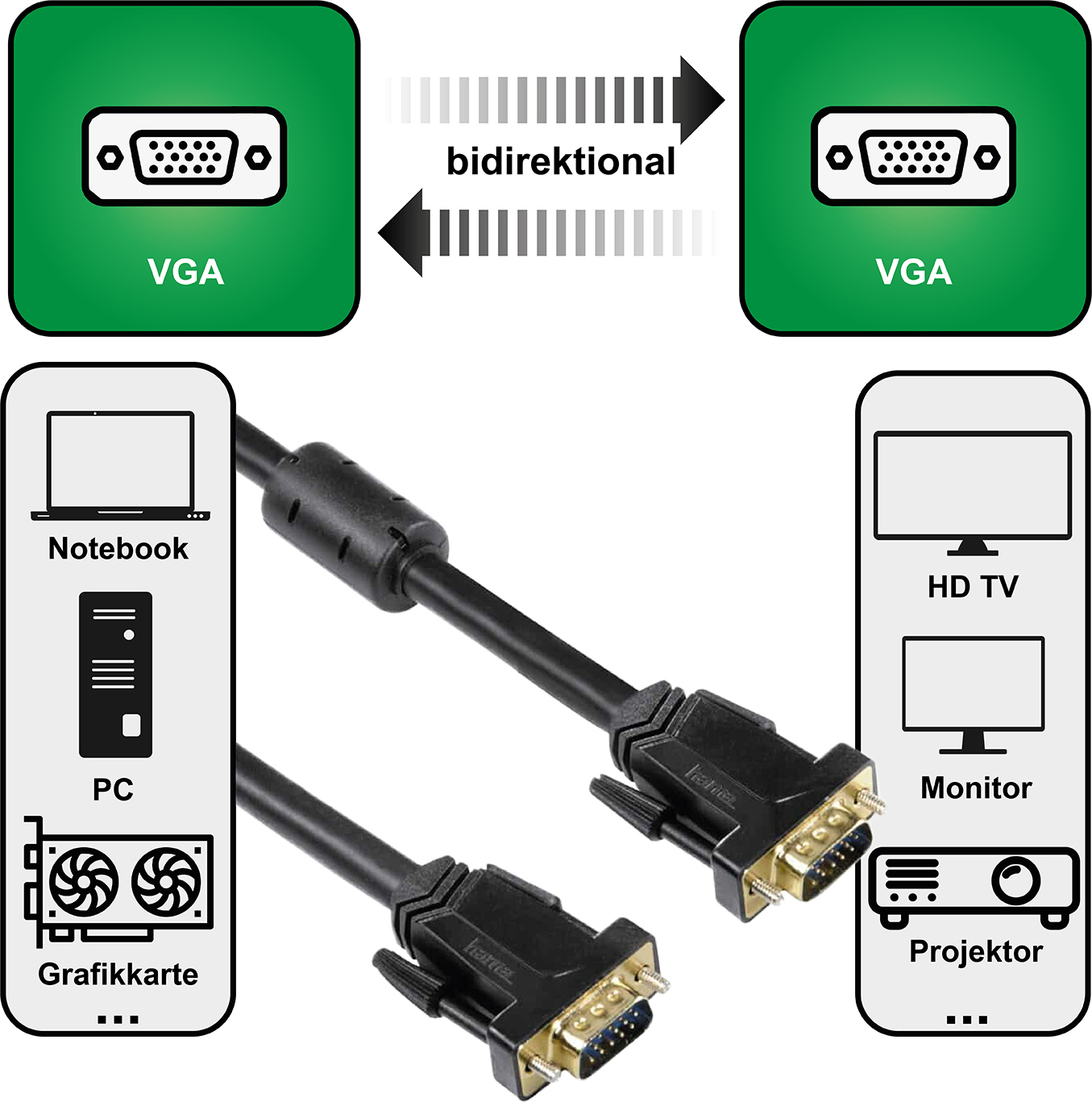 Cavo di collegamento VGA 5m placcato oro Cavi VGA