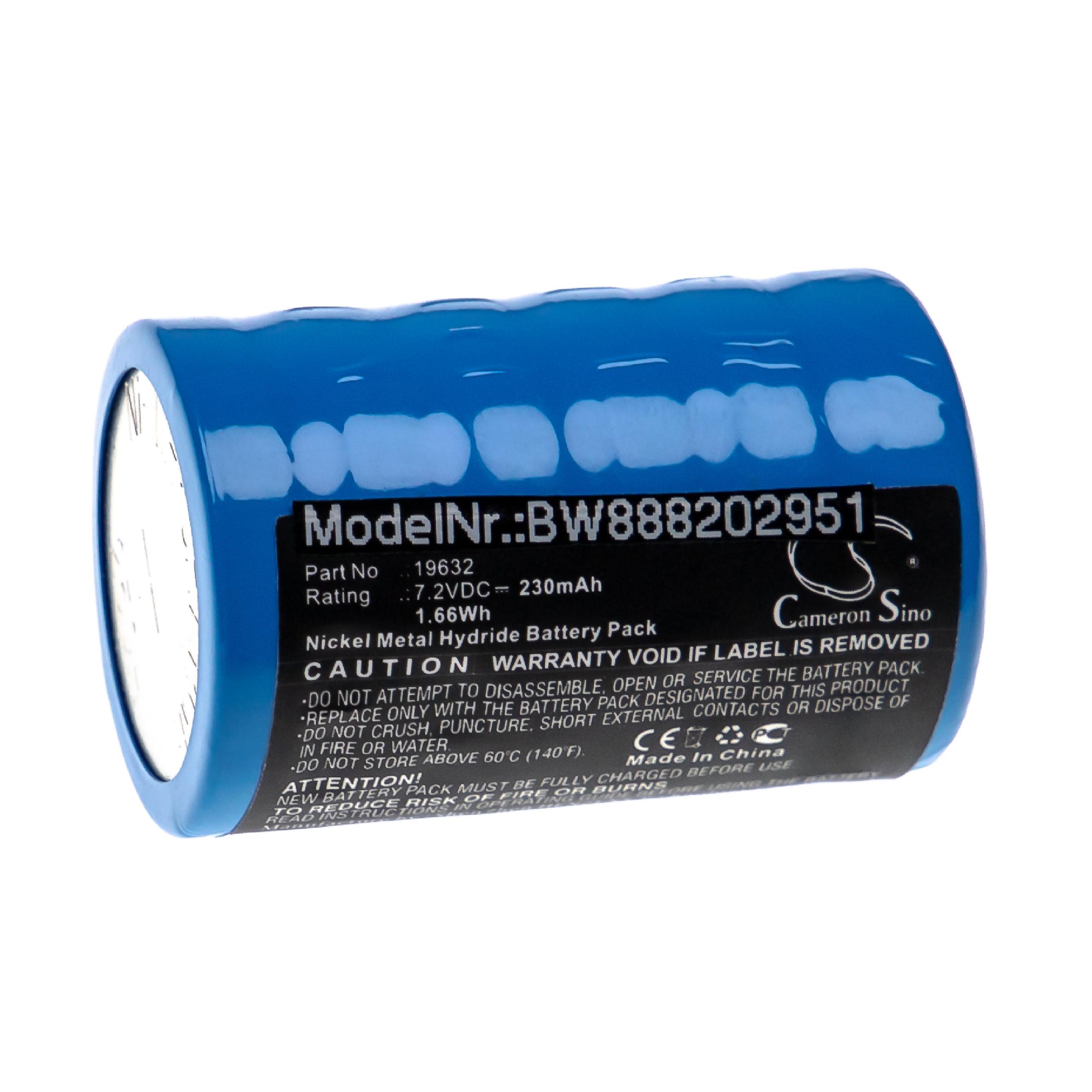 vhbw Akku Ersatz für Servox 19632 für | Kaufland.de