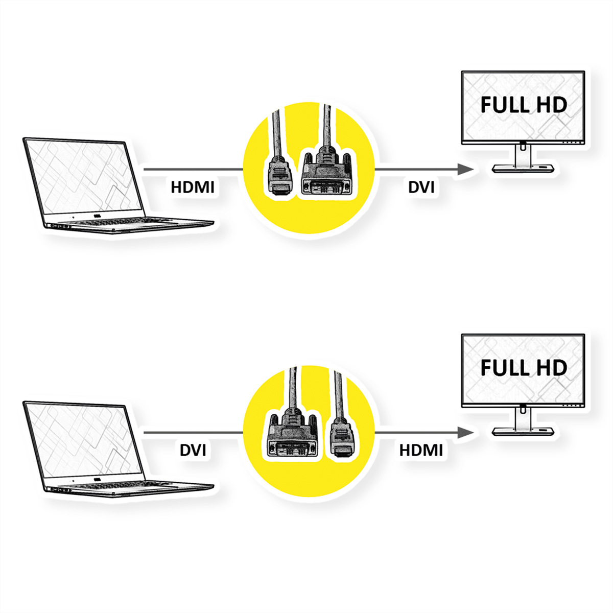 Value VALUE Cavo monitor, DVI (18+1) - HDMI, M/M 3 m