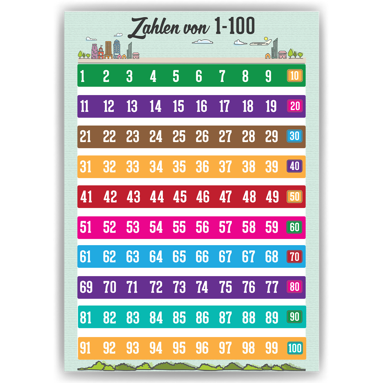 Zahlen von 1-100 Kinderposter Lernposter | Kaufland.de