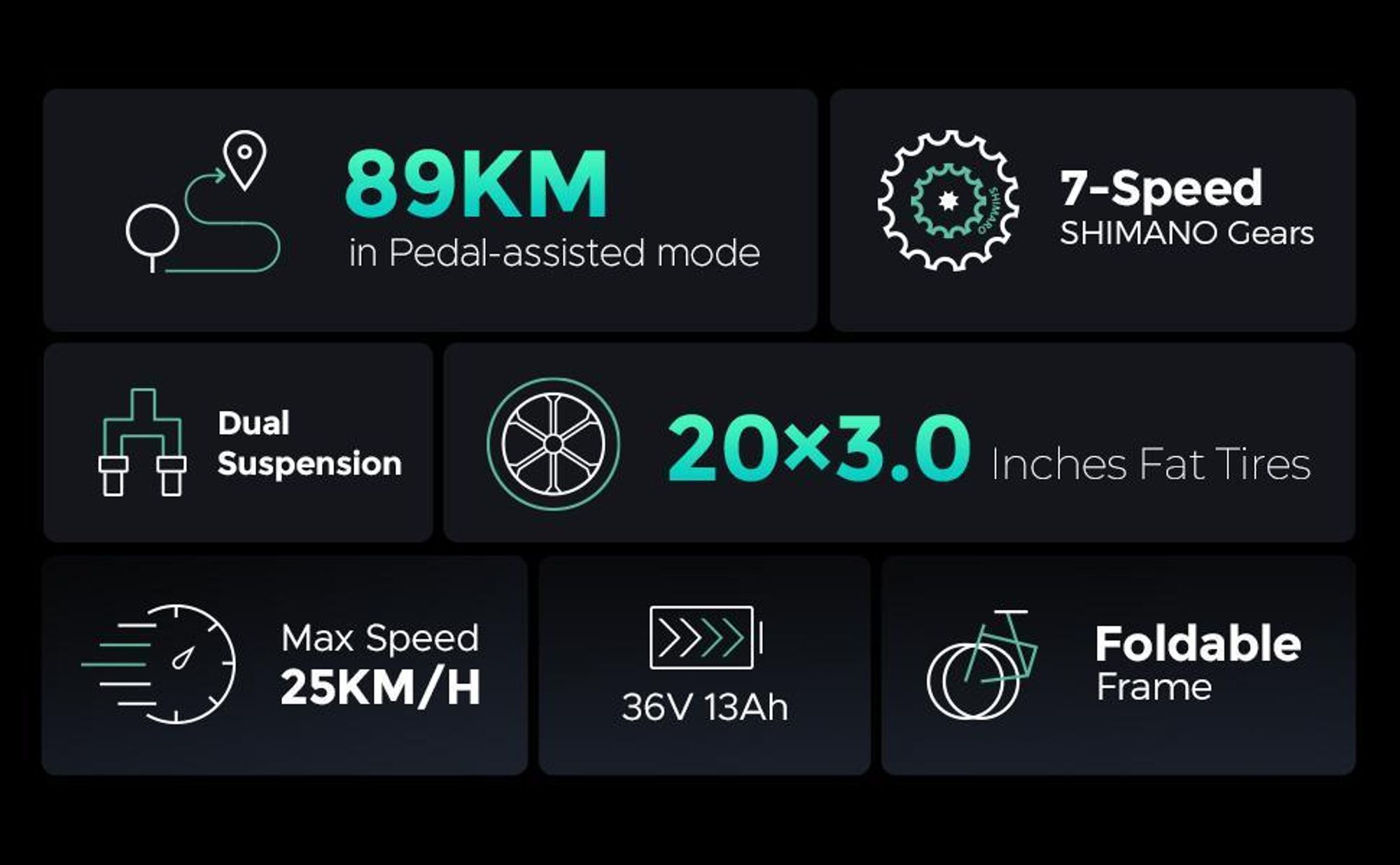 ULZOMO E-Bike Klapprad mit 36V 13Ah Akku, bis zu 89km,